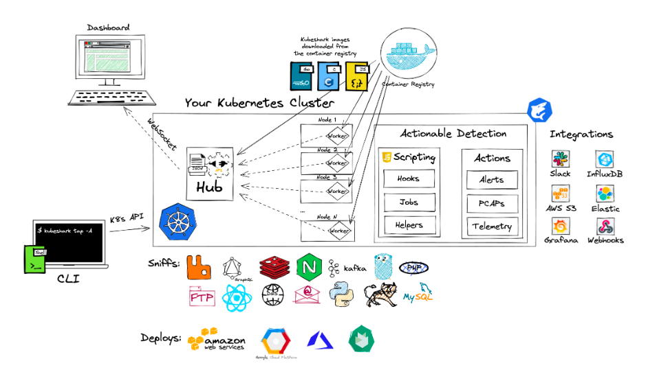 【云原生 | Kubernetes 系列】—Kubernetes网络分析器-kubeshark-CSDN博客