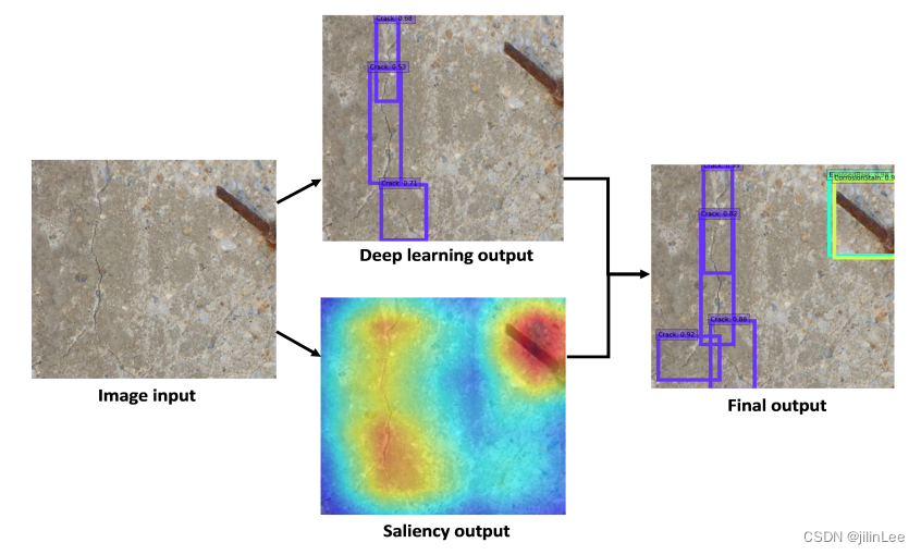 SMDD-Net:一种基于图像的多标签混凝土缺陷检测网络_水工混凝土缺陷检测 图像识别 综述-CSDN博客