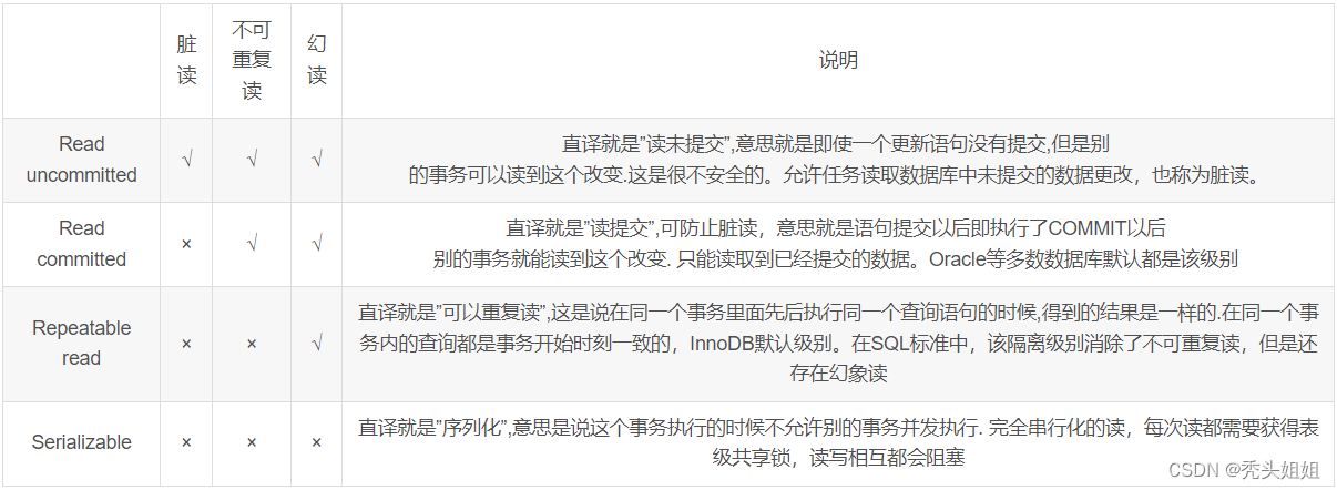 mybatis中#与$的区别、一二级缓存以及mysql隔离级别、mybatis与hibernate区别_mybatis $-CSDN博客