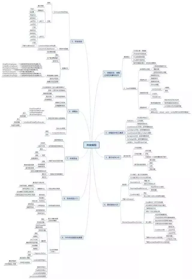 想进大厂拿月薪3W的Java程序员，技术面试不应该是你的拦路虎-CSDN博客