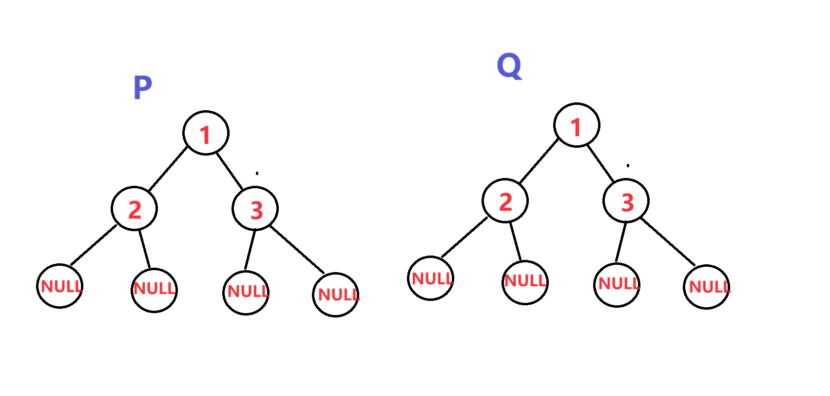 【二叉树】：leetcode：100相同的数分治）二叉排序树有相同数字怎么办 Csdn博客