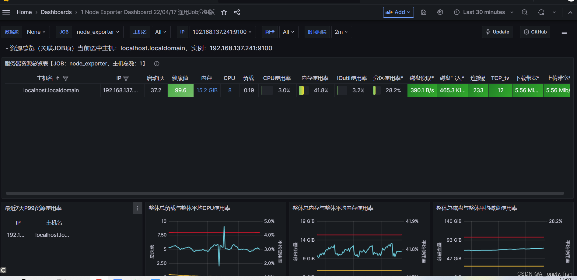 docker 安装 prometheus，grafana，node-exporter 监控工具_docker node-exporter-CSDN博客