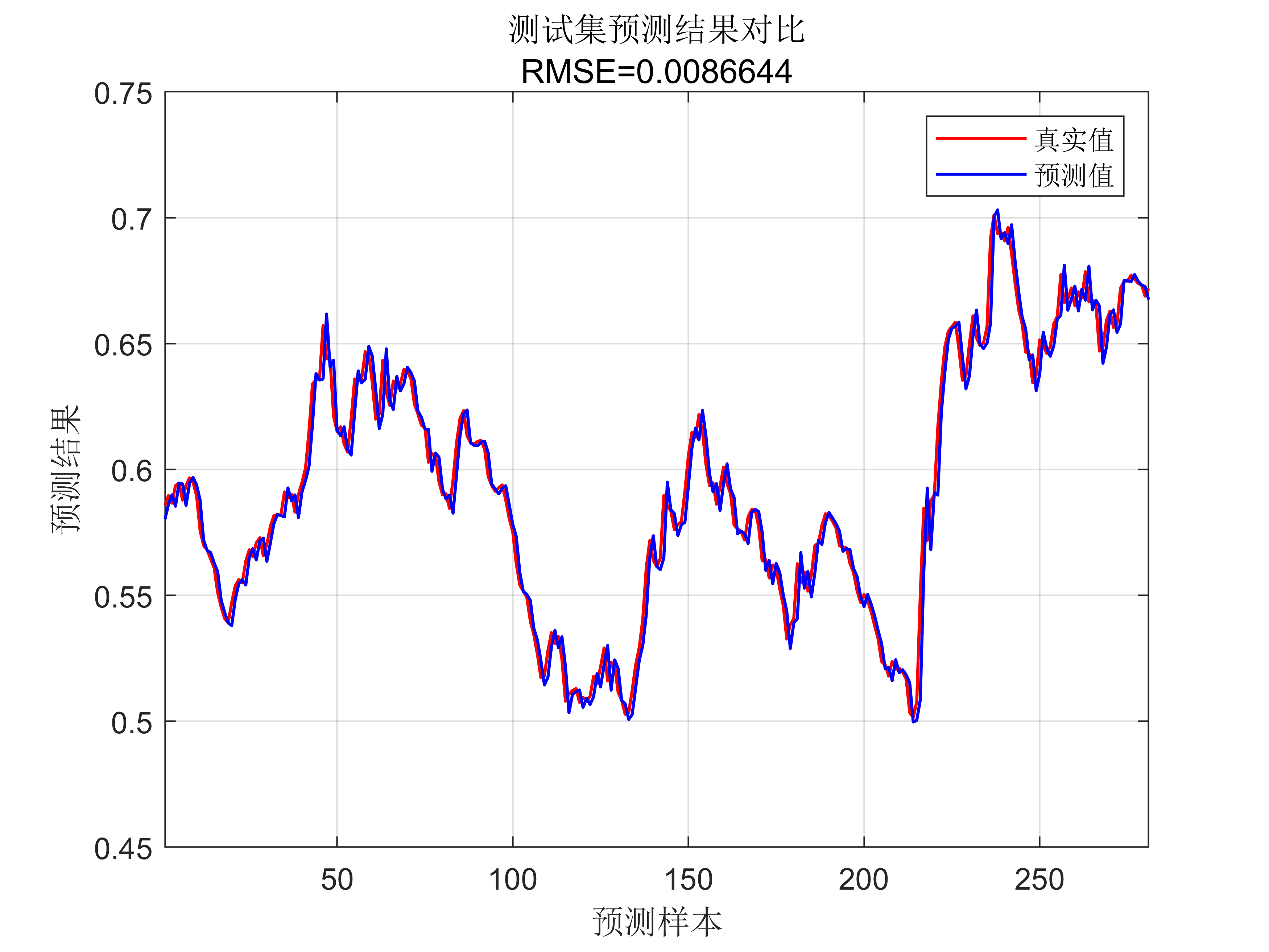 基于自回归整合滑动平均模型arima时间序列预测自回归滑动平均模型的预测 Csdn博客 