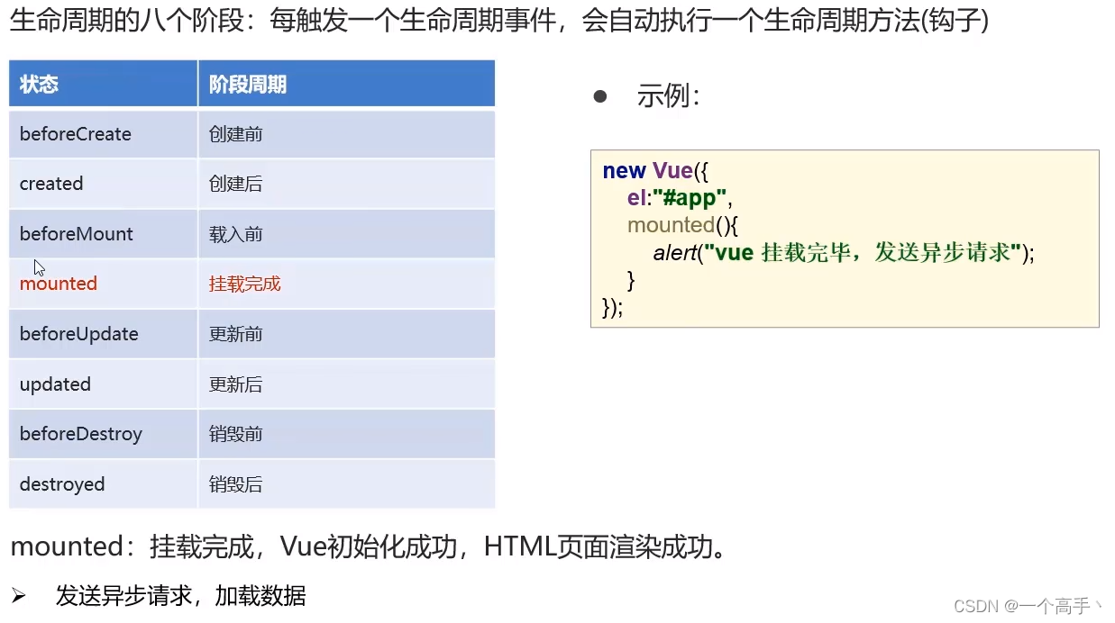 JavaWeb-Vue入门篇//黑马_黑马javaweb p146 vue.js-CSDN博客