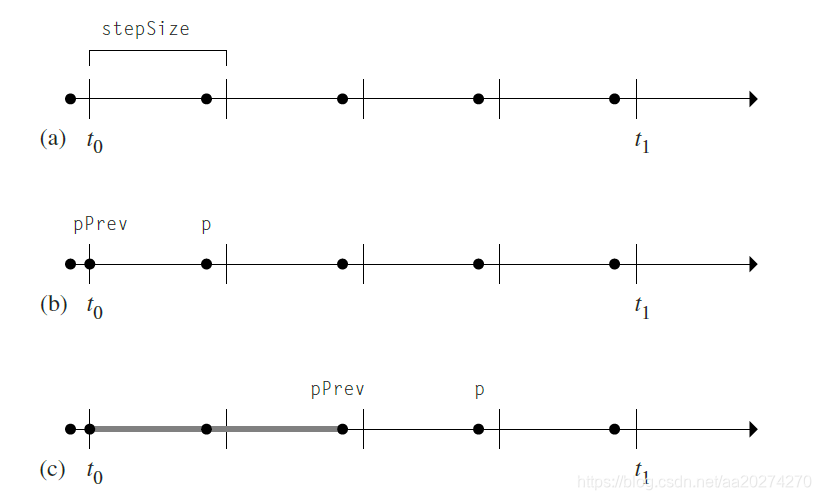 PBRT_V2 总结记录 EmissionIntegrator_pbrt v2使用-CSDN博客