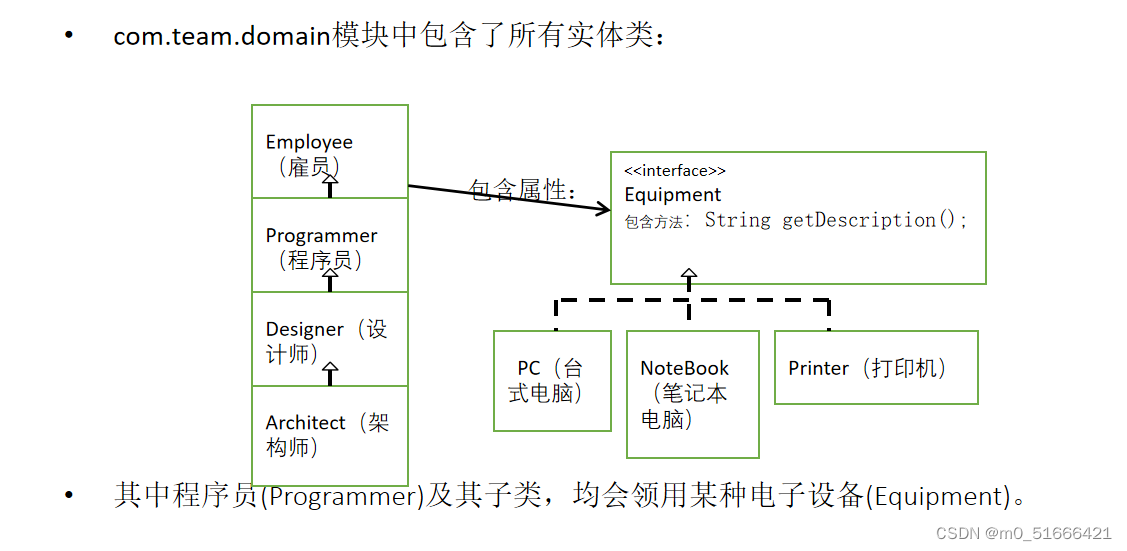 JavaSE练习——项目开发团队分配管理软件_boolean loopflag = true; char menu = 0; while (loo-CSDN博客