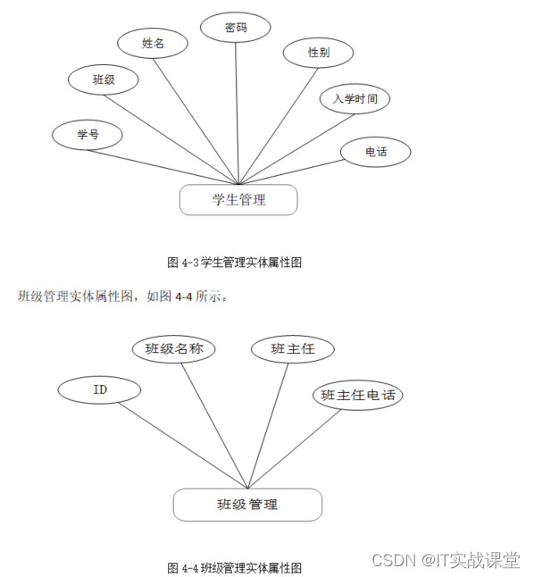 Ssm宿舍管理系统寝室计算机专业毕业论文java毕业设计开题报告宿舍管理系统开题报告 Csdn Csdn博客
