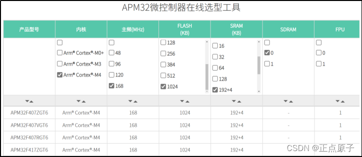 【正点原子STM32连载】 第二章 APM32简介摘自【正点原子】APM32F407最小系统板使用指南-CSDN博客