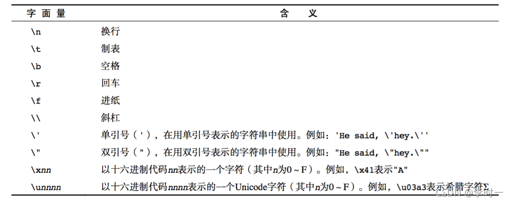 Javascriptjs变量、数据类型、运算javascript变量运算 Csdn博客