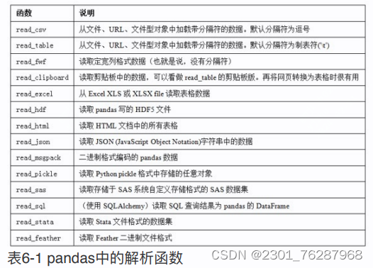 【python】读取表格型数据的readcsv函数的学习readcsv读指定表 Csdn博客