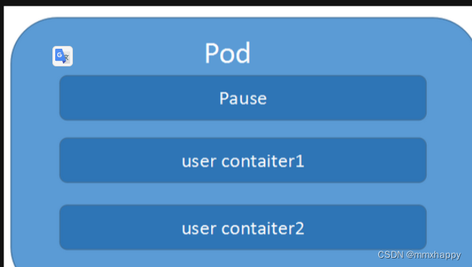 Pod管理和部署(1)_pod部署-CSDN博客
