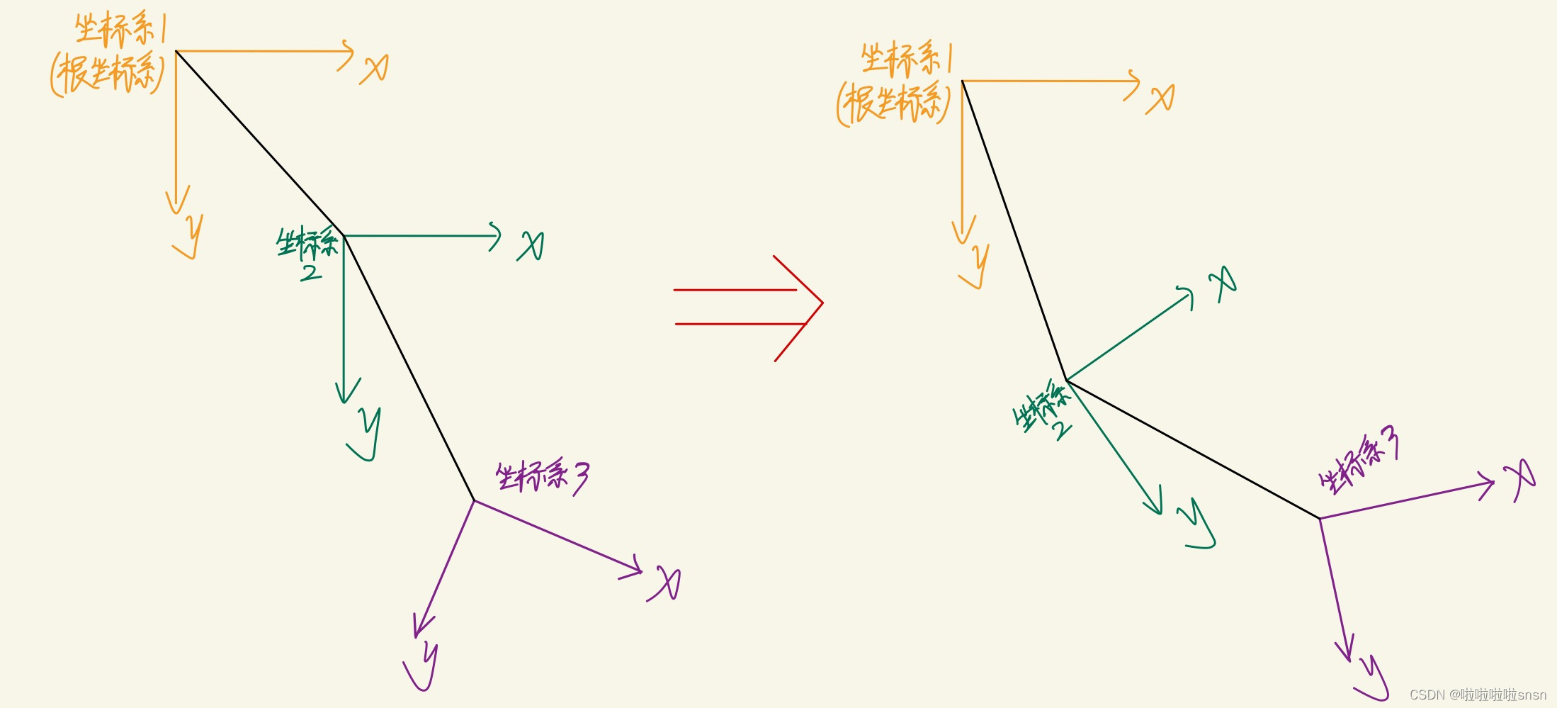 ROS坐标系与TF关系解析-CSDN博客