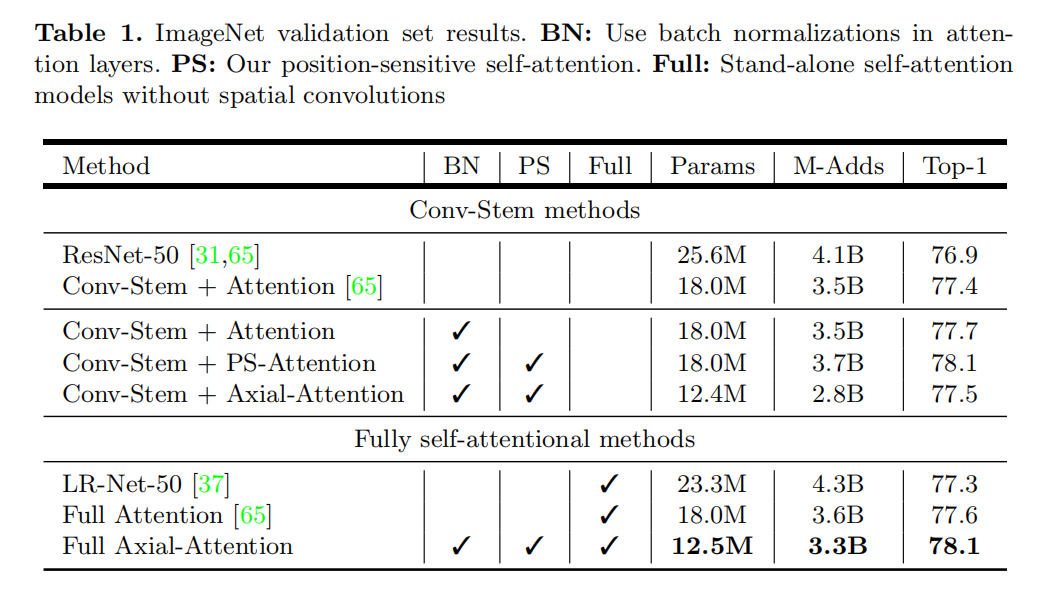 论文精读:Axial-DeepLab: Stand-Alone Axial-Attention forPanoptic Segmentation_axial-deeplab: stand ...