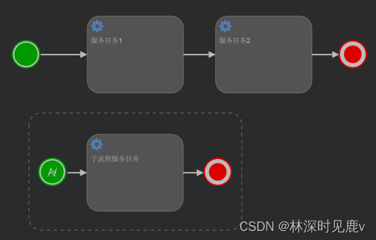 SpringBoot整合Activiti7——错误事件（十一）_error processing condition on org ...