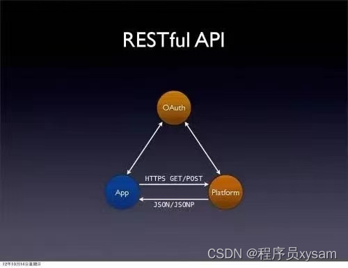面试官：你连RESTful都不知道我怎么敢要你？_restful api面试题-CSDN博客