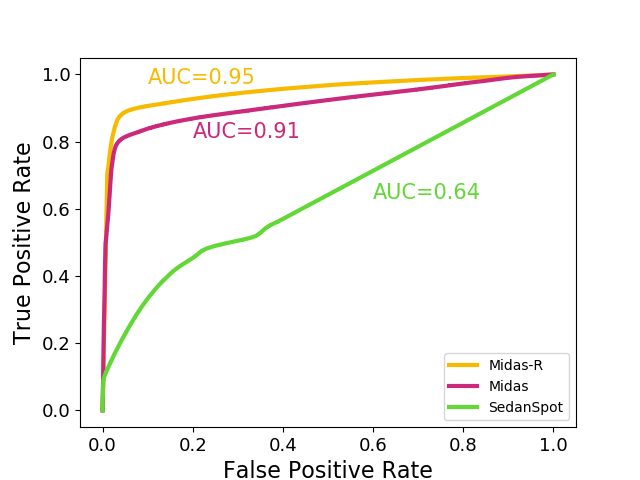 delphi midas_Midas异常检测-CSDN博客