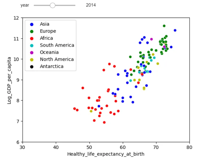 添加数据维度，使用Python绘制5D散点图_python 生成5个簇的散点图-CSDN博客