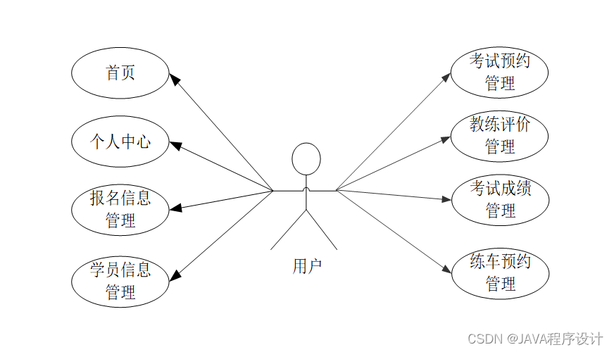 计算机毕业设计ssm基于SSM的驾校预约管理系统设计d5tq39 （附源码）轻松不求人-CSDN博客