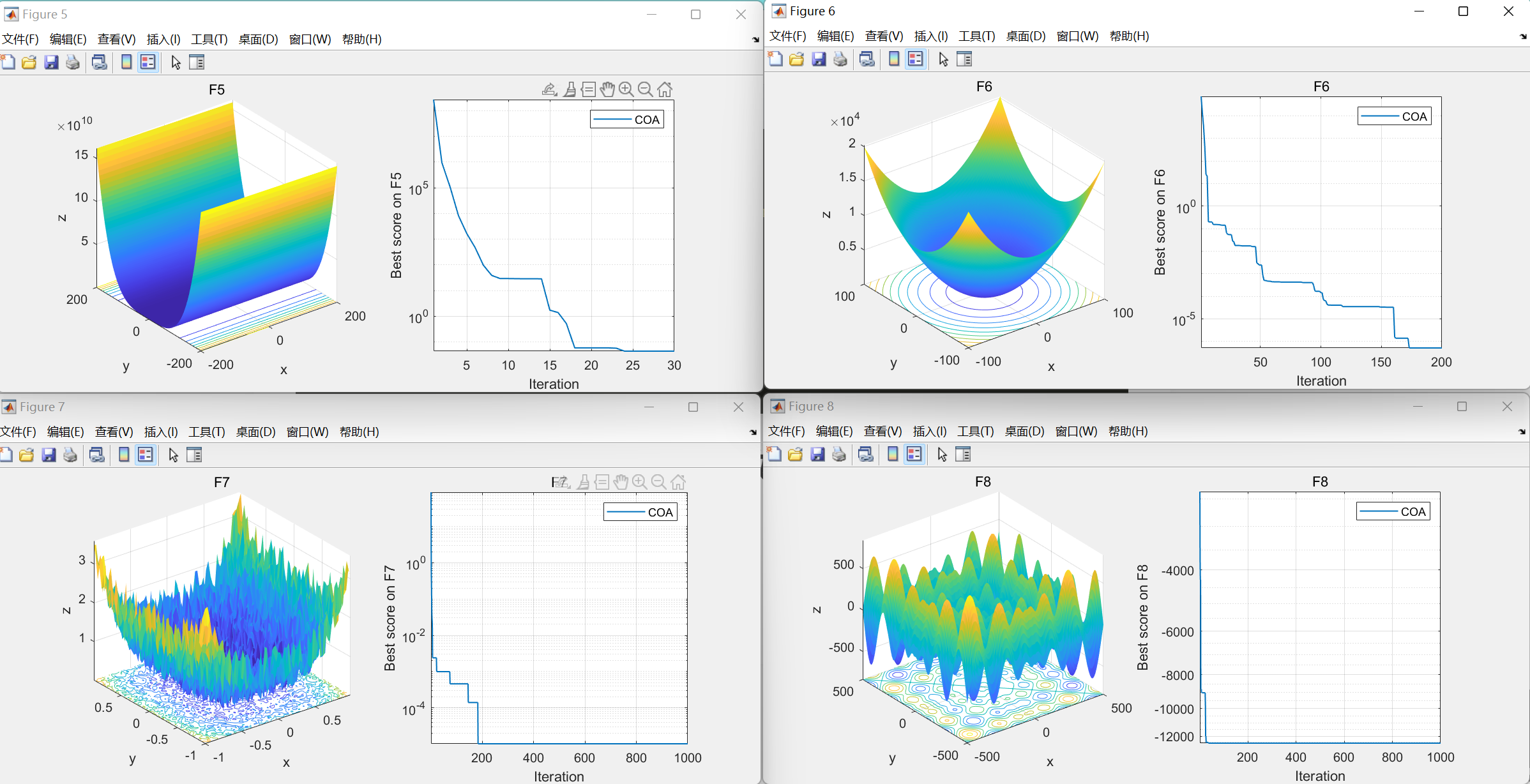 【智能优化算法】浣熊优化算法coati Optimization Algorithmcoa Csdn博客