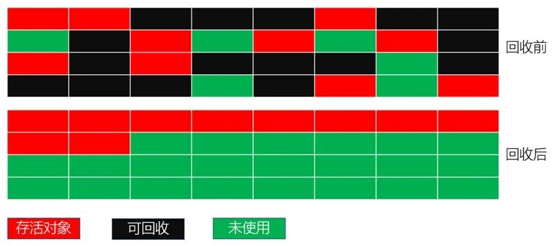 Java面试题分享二百六十三:fullgc调优100倍,掌握这3招,吊打jvm调优java Byte数组 Fullgc Csdn博客