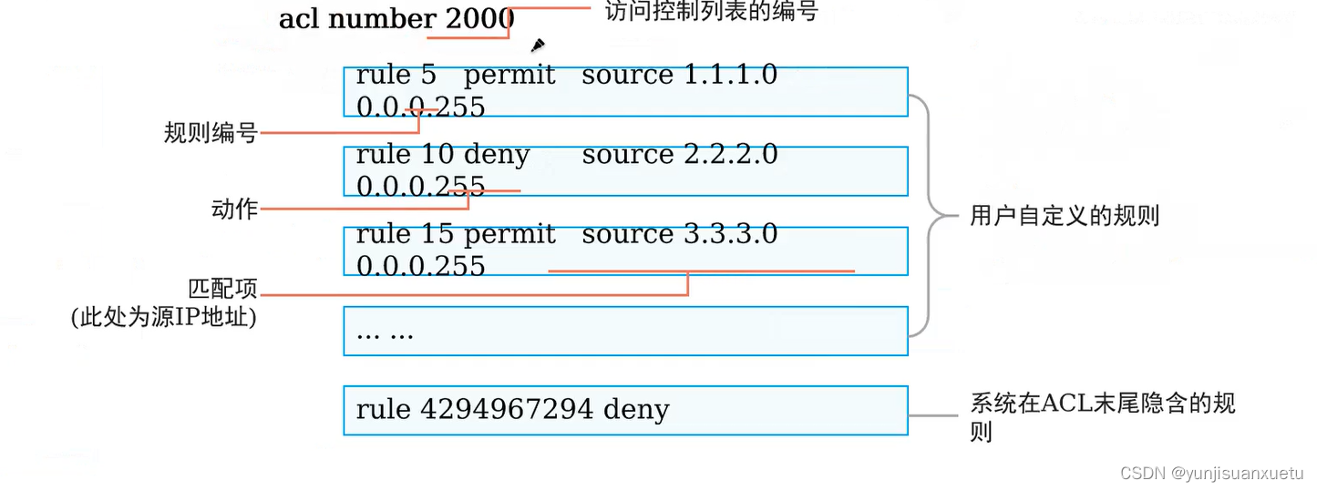 ACL与NAT-CSDN博客