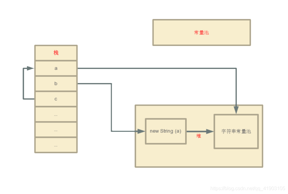 Java编程细节总结(二):字符串为什么具有不可变性?java中alength是字符串的长度吗 Csdn博客