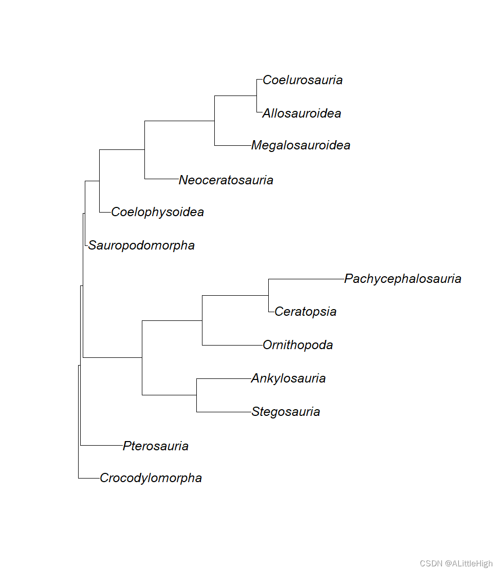 R语言【paleoDiv】——ts.stages()：添加水平，阶段水平显生宙时间刻度到任何绘图，特别是校准系统发生绘制。_r语言 stage-CSDN博客