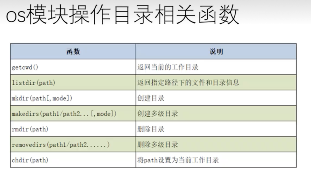 Python零基础——文件、os模块（5分钟搞懂）（6/6）-CSDN博客