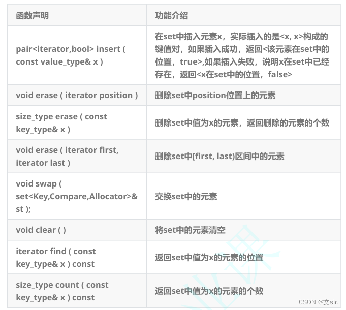 map和set-CSDN博客