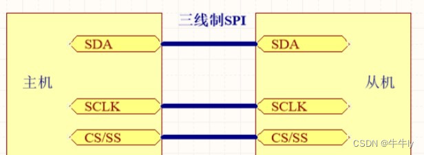 SPI的四线与三线制及二线制_三线spi-CSDN博客