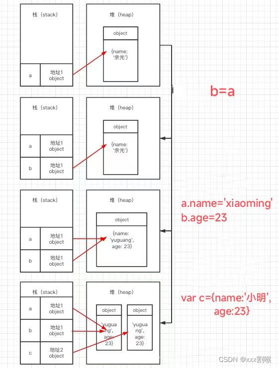 Javascript中的基本数据类型js Point数据类型 Csdn博客