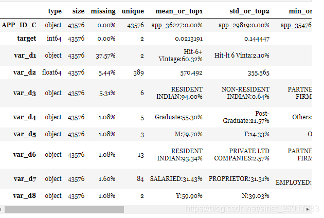 评分卡应用 - 利用Toad进行有监督分箱（卡方分箱/决策树分箱）_toad.selection.select-CSDN博客
