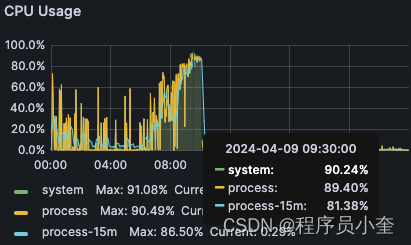 再也不怕面试官问 OOM了，一次生产环境 Metaspace OOM 排查流程实操！-CSDN博客