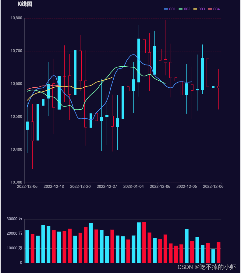 【vue3】通过echarts实现k线图_vue3 k线图-CSDN博客