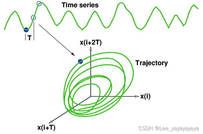 时延在现代通信系统中的角色与影响_网络时延对消息量的影响-CSDN博客