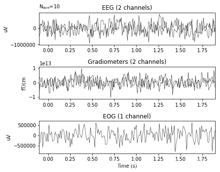 Python-EEG工具库MNE中文教程(4)-MNE中数据结构Evoked及其对象创建_mne教学-CSDN博客