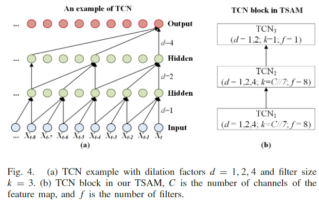 【组会整理及心得】BiFormer、SICNet、IceNet-CSDN博客
