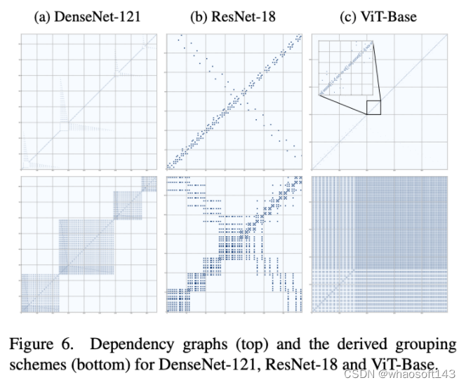 DepGraph_depgraph paper-CSDN博客