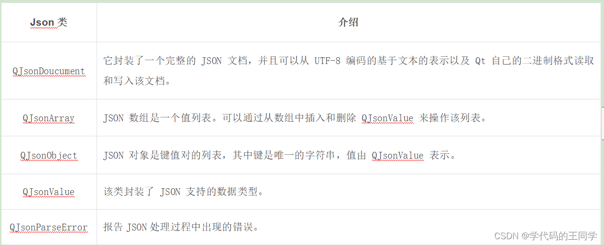 Qt中qjson详细解析代码演示 Csdn博客 