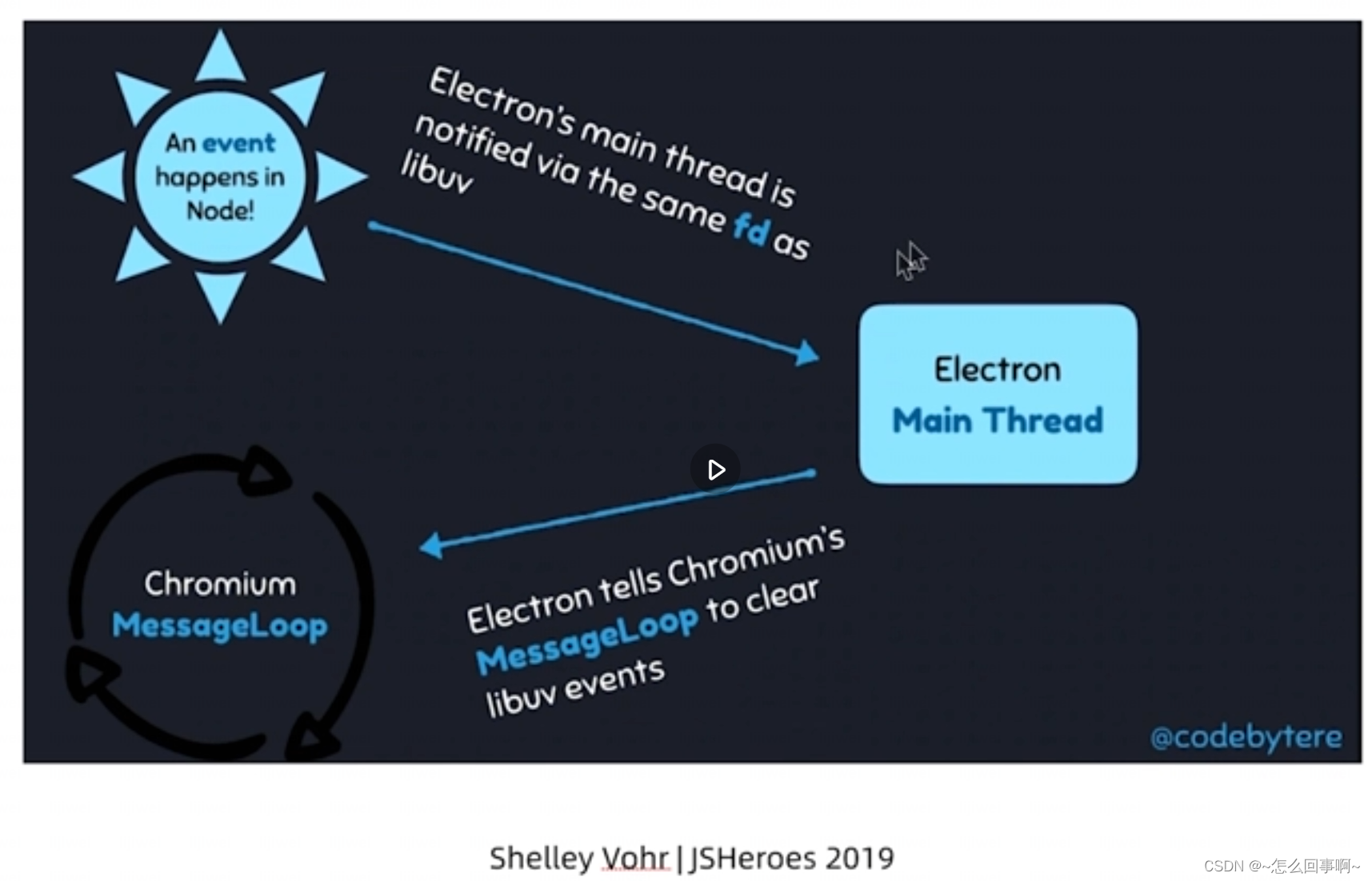 electrion学习_ipcrenderer.send-CSDN博客