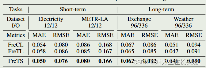FreTS: Frequency-domain MLPs are More Effective Learners in Time Series Forecasting 论文详解-CSDN博客