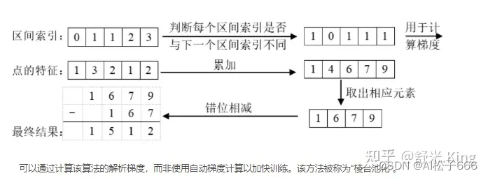 LSS 和 BEVDepth算法解读_lss bev-CSDN博客