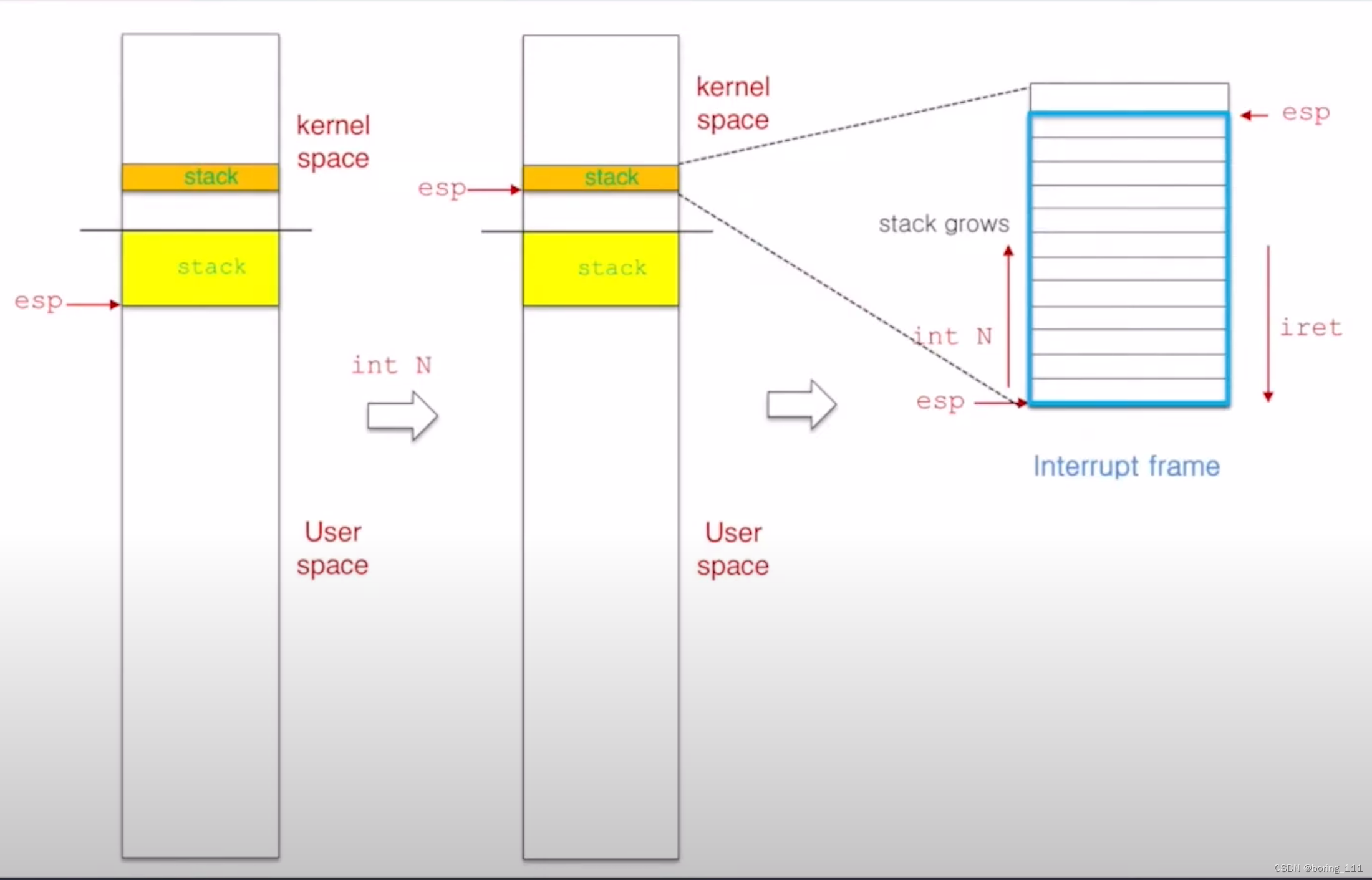 PintOS lab2 User Programs 实验记录-CSDN博客