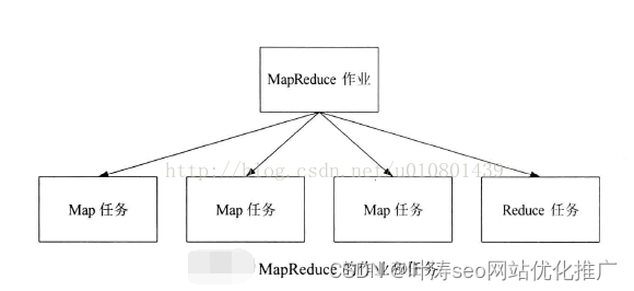 MapReduce原理与应用-CSDN博客