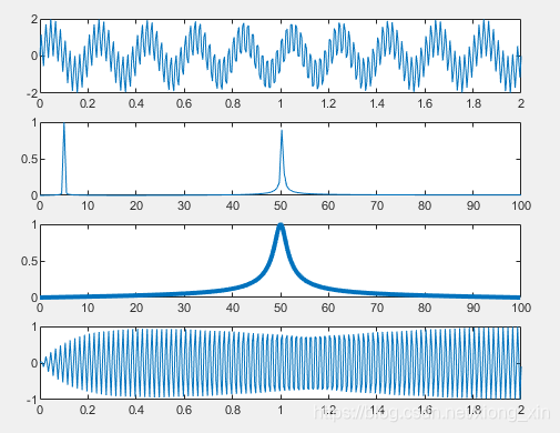 matlab简单分析其他类型滤波器（陷波尖峰梳状半带希尔伯特）_matlab iirnotch-CSDN博客