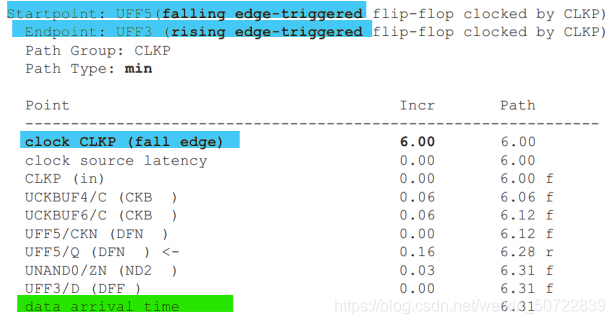 数字IC设计学习笔记_静态时序分析STA_半周期路径Half Cycle Path-CSDN博客