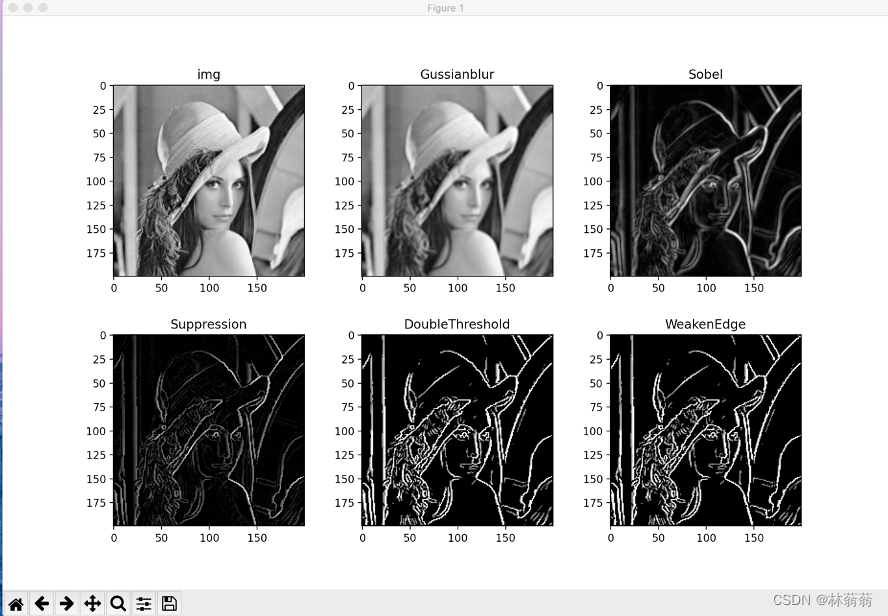 西电计算机视觉实验1--实现Sobel、Canny算子滤波_sobel和canny滤波器-CSDN博客