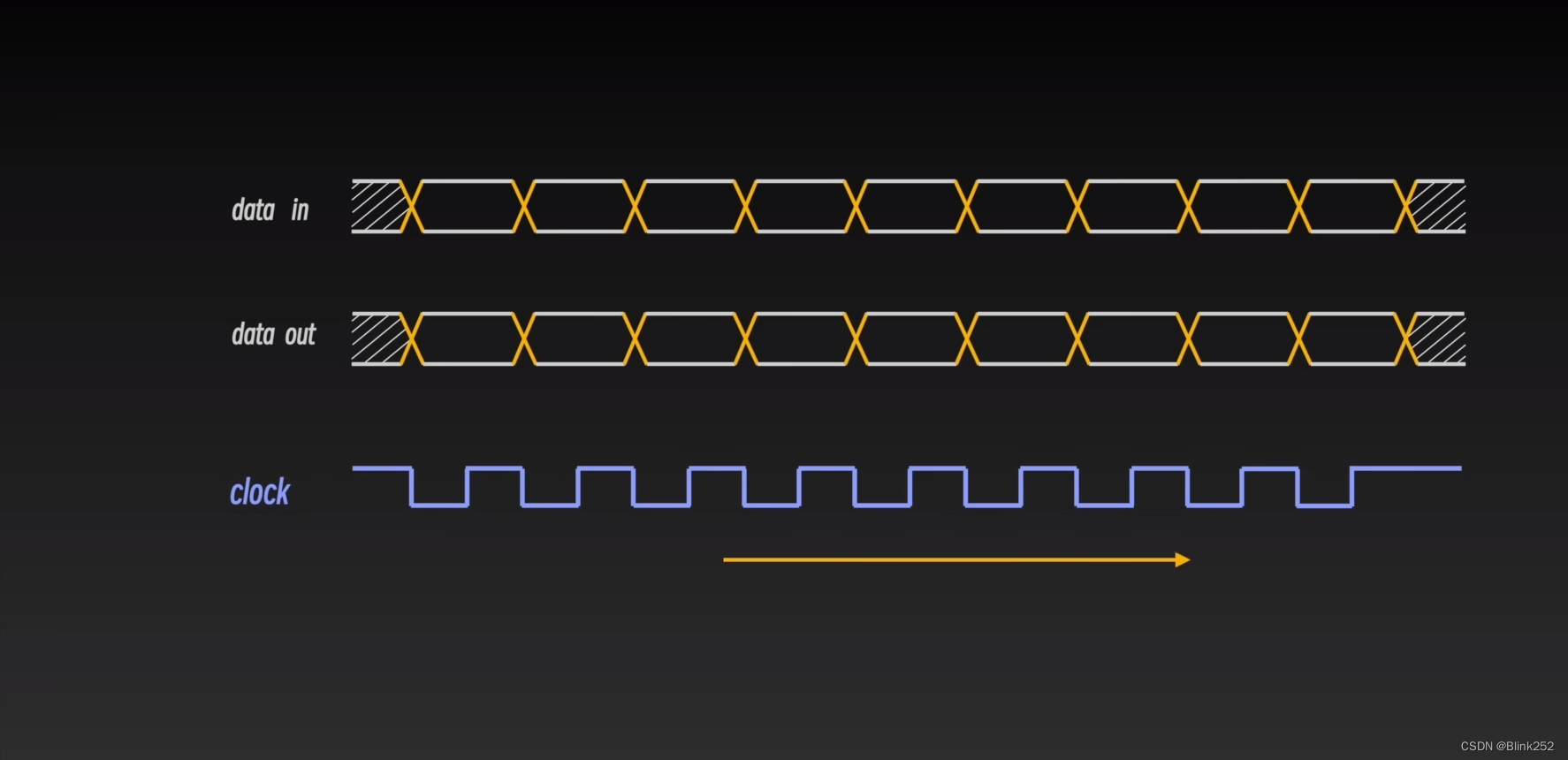 关于UART、I2C、SPI、CAN、LIN的内在联系_can lin spi-CSDN博客