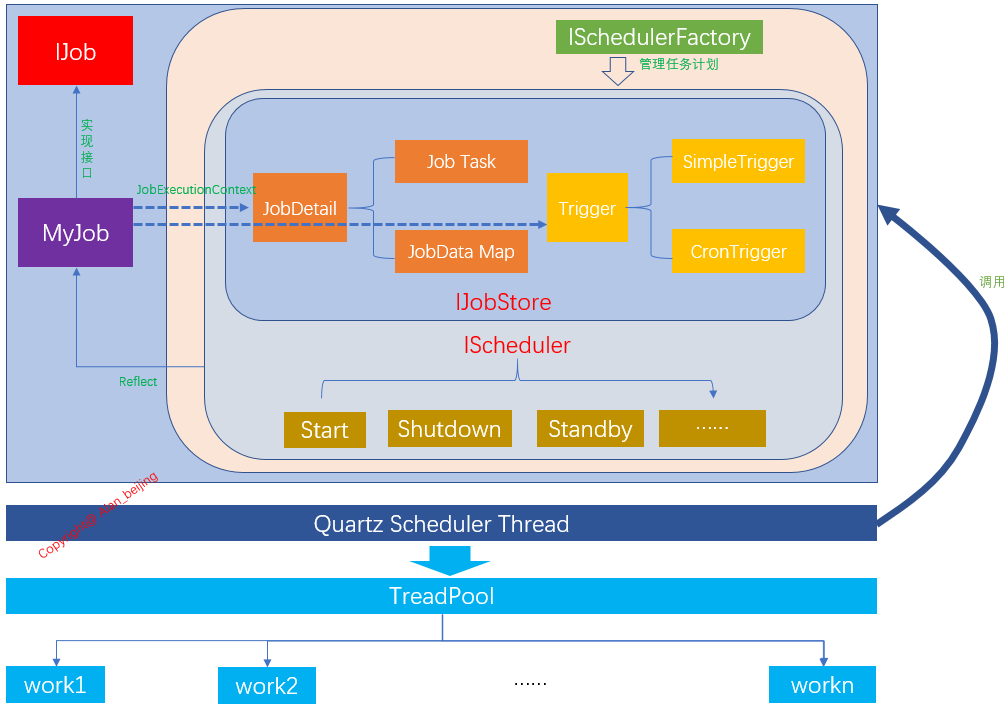 【SpringBoot】Spring Boot 与 quartz 任务调度（九）_quartz task 调用sprngboot类-CSDN博客