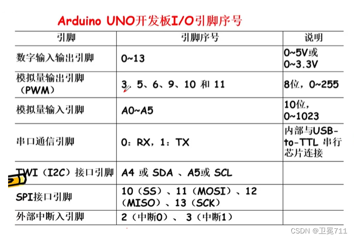 【嵌入式系统与入门】day01 Arduino开发板arduino开发板介绍 Csdn博客